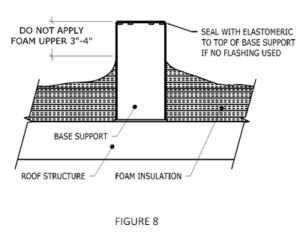Watertight Roofing Methods for Roof Screen Attachments | RoofScreen