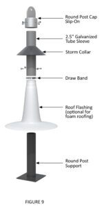 Watertight Roofing Methods for Roof Screen Attachments | RoofScreen