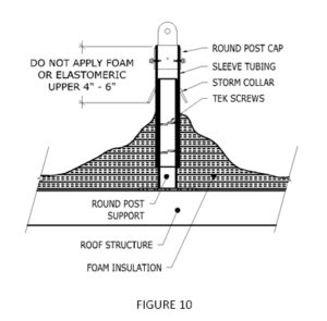 Watertight Roofing Methods for Roof Screen Attachments | RoofScreen
