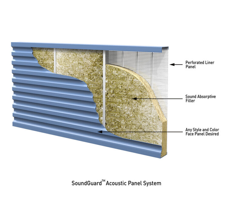 SoundGuard®: Rooftop Acoustic Screening for Modern Data Centers ...