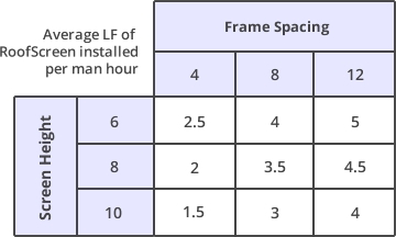 Equipment Screens | RoofScreen